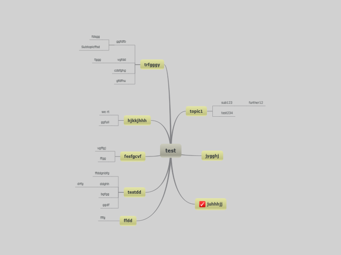 Central topic - Mind Map